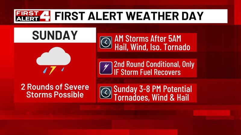 Forecast Forecast